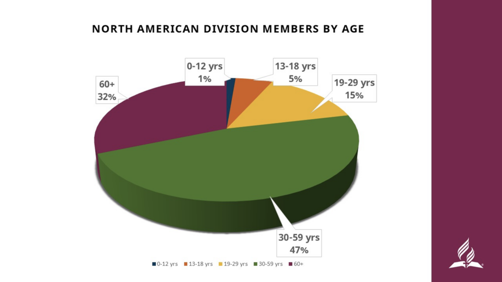 North American Division Secretary’s Report Embraces ‘Mission at Home ...